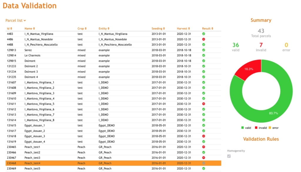 AgKnowledge – Custom-Fit Crop Monitoring Solutions